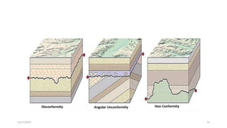 Principle of correlation and fossils | PPTX