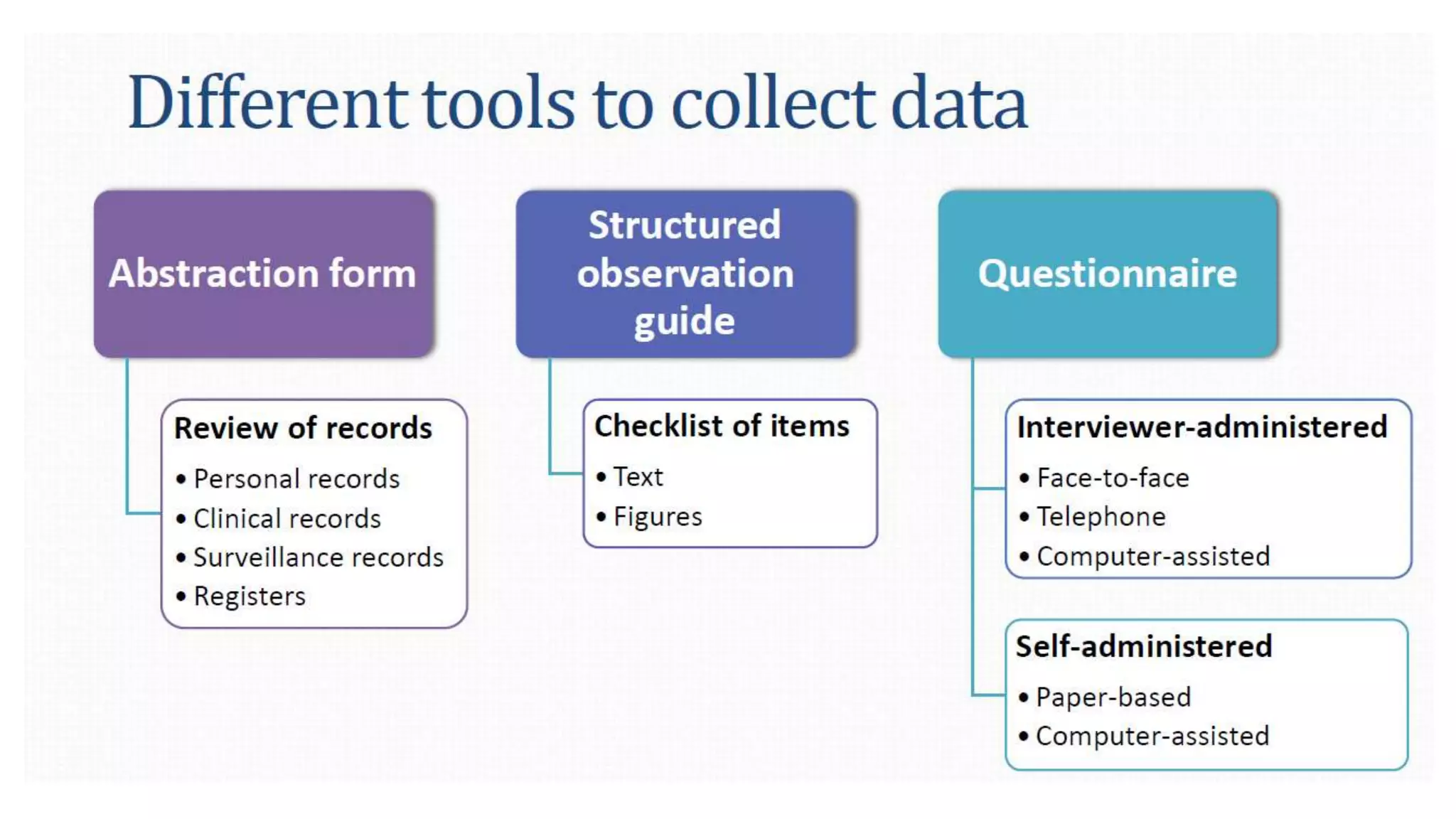 Principles of data collection.pptx