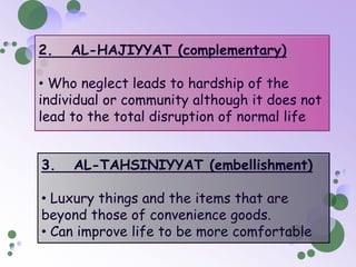 Principle of dharar | PPT