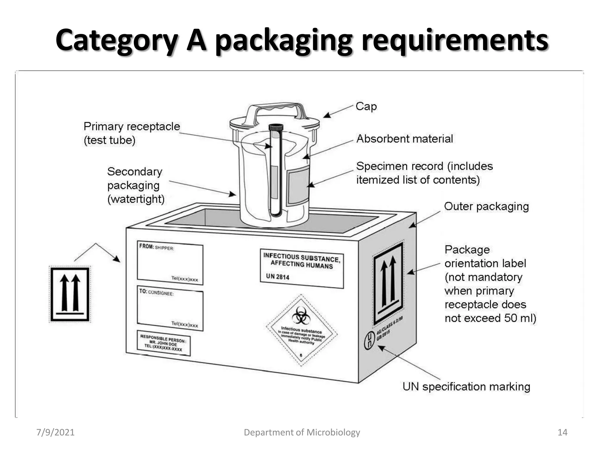 Principle of diagnostic methods collection storage and transport of ...