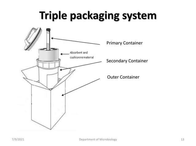 Principle Of Diagnostic Methods Collection Storage And Transport Of
