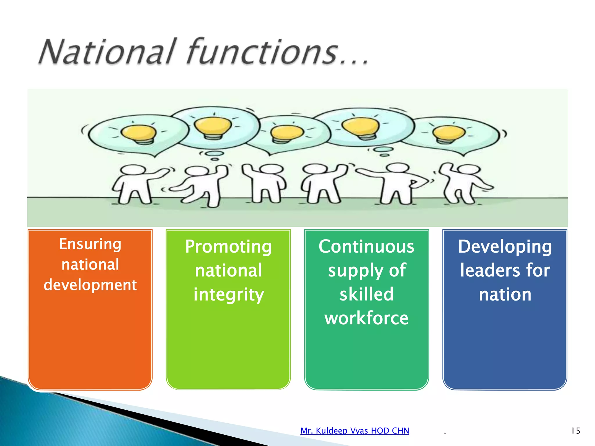 Principle of Education and Teaching Prosess | PPT