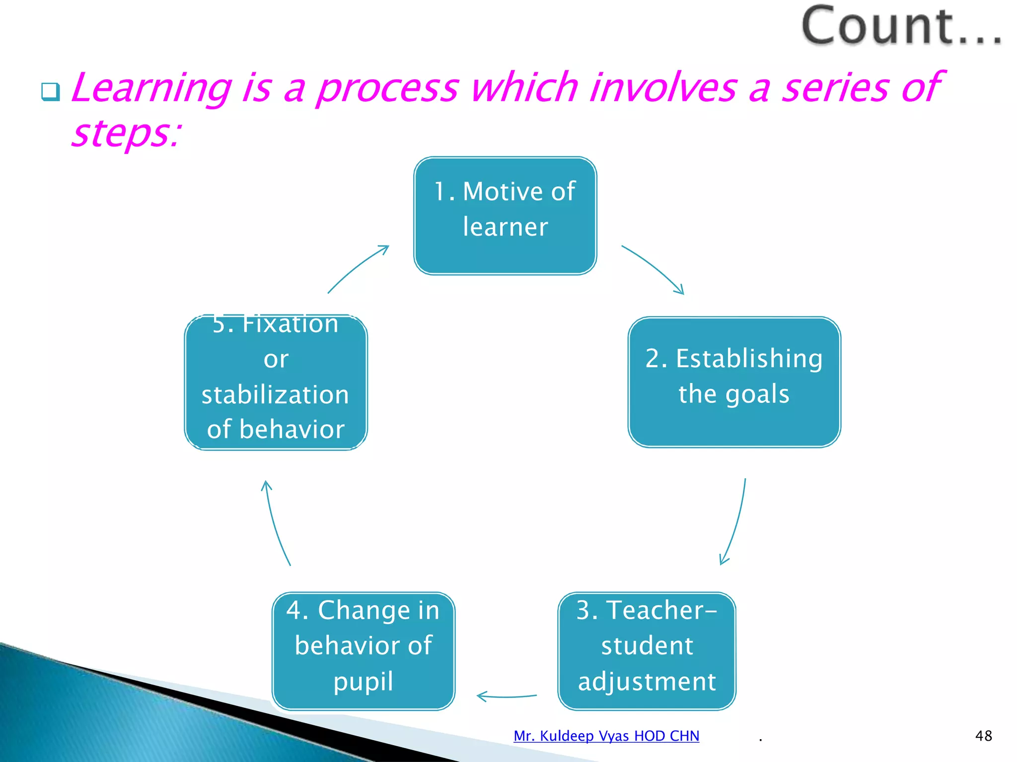 Principle of Education and Teaching Prosess | PPT