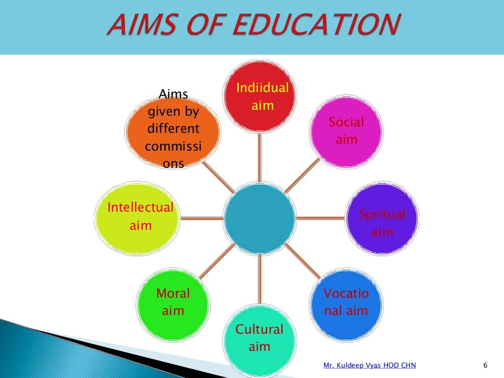 Principle of Education and Teaching Prosess