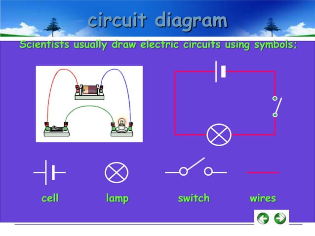 Principle of electricity | PPT