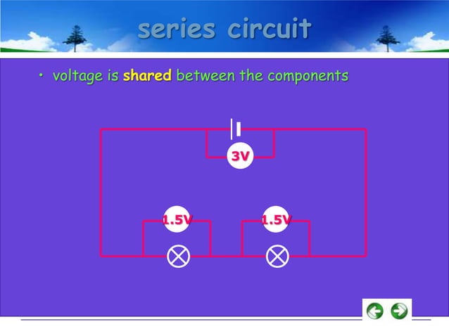 Principle of electricity | PPT