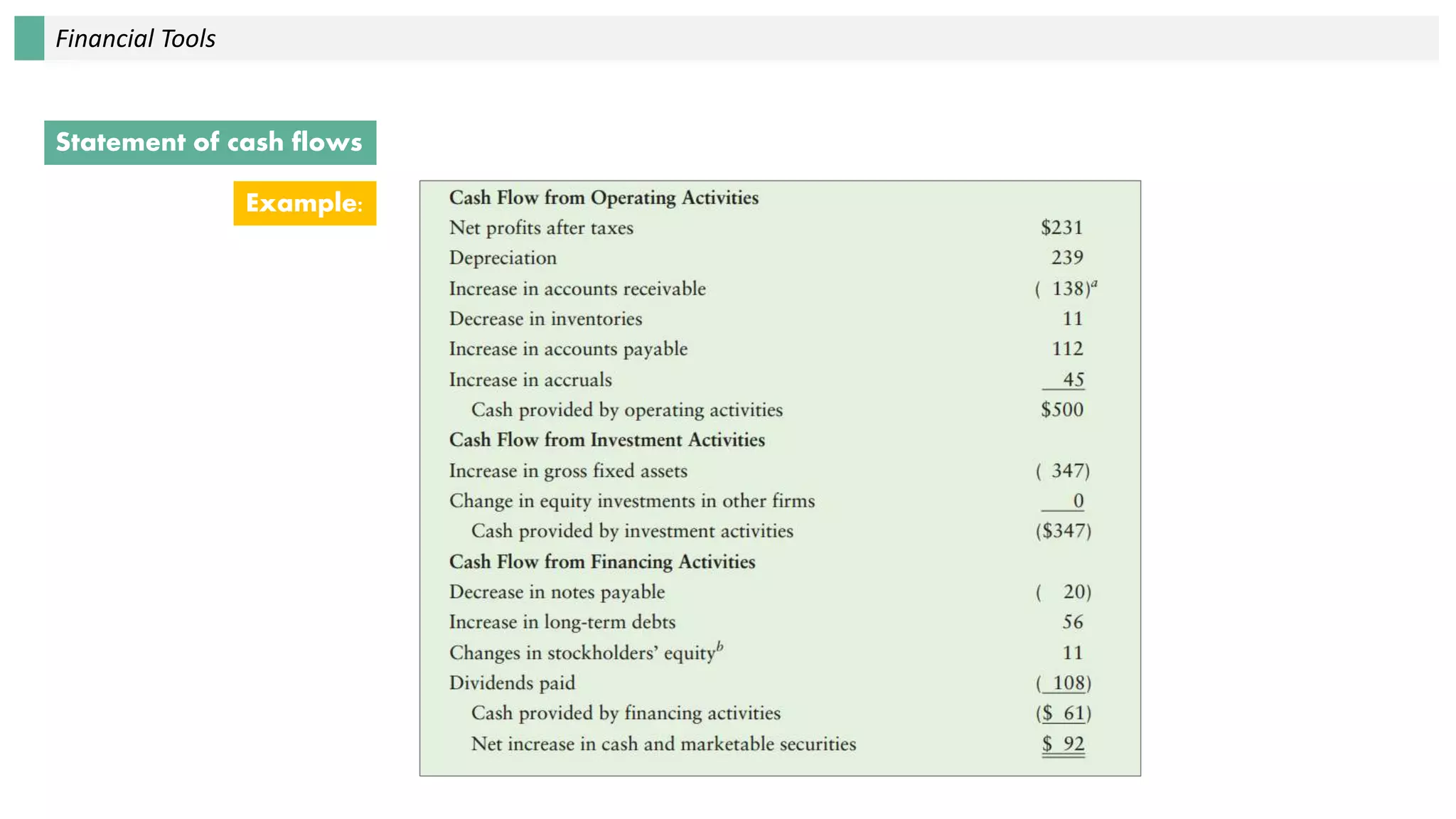 Principle of finance | PPTX
