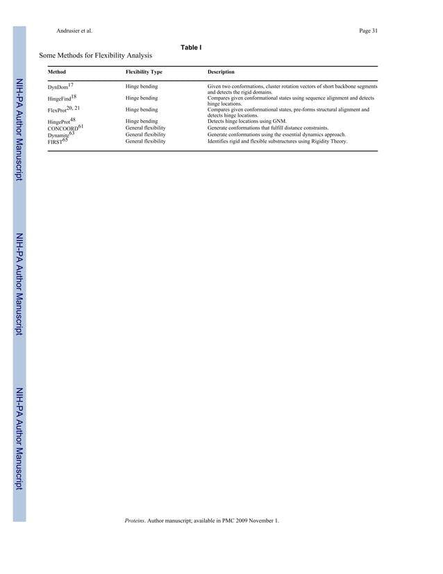 Principle Of Flexible Docking Pdf Programming Languages Computing