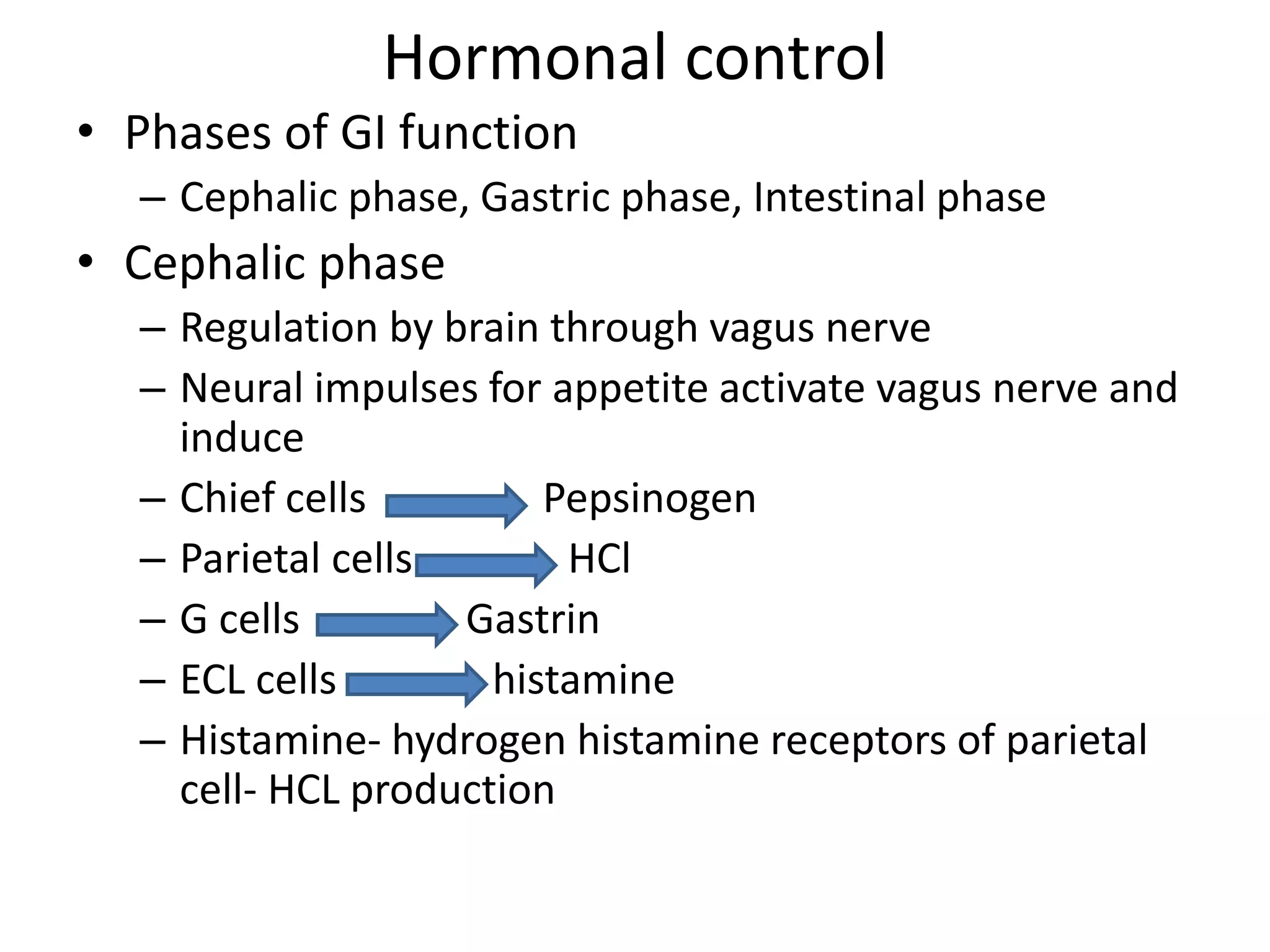 Principle of gastro intestinal function | PPTX
