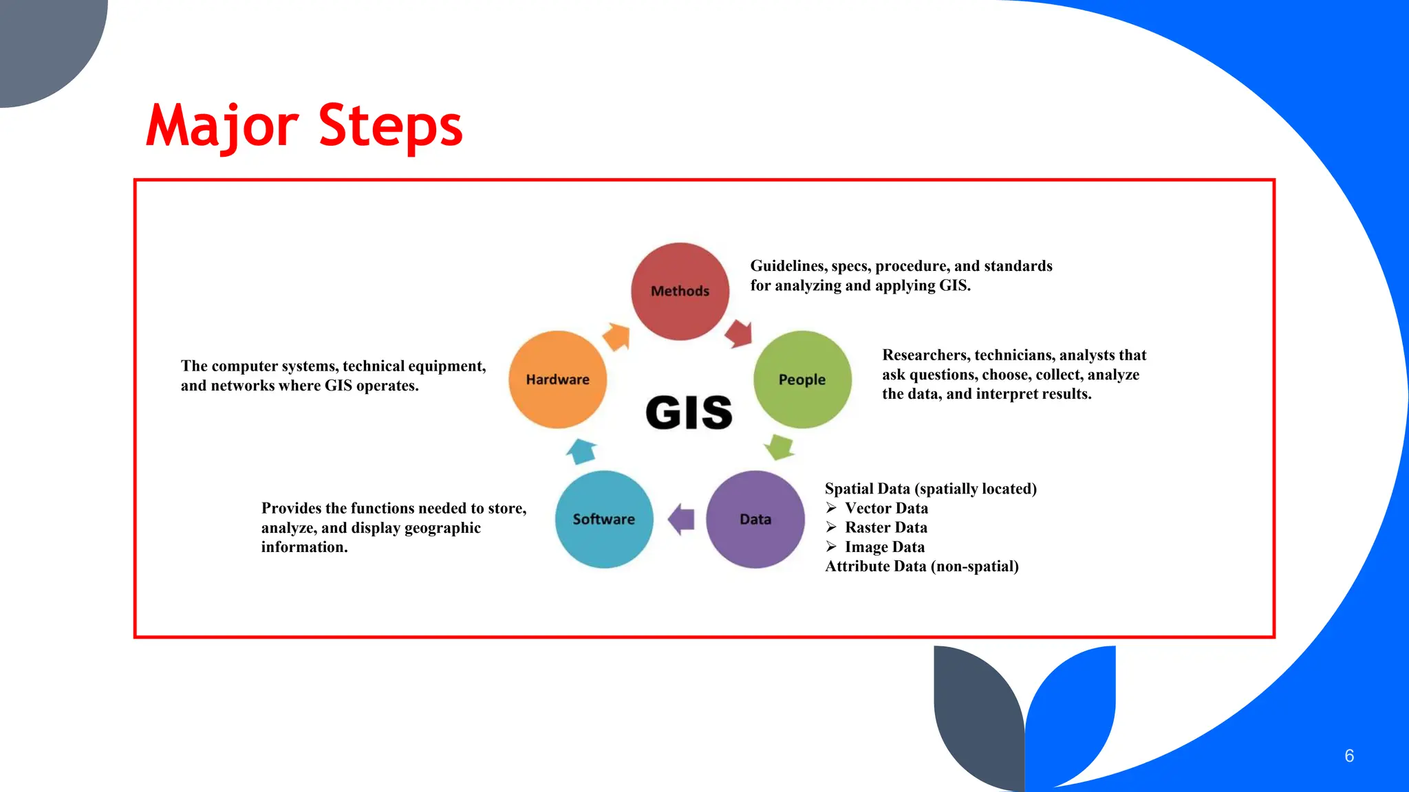 Principle of GIS and Application in Fisheries Management .pptx