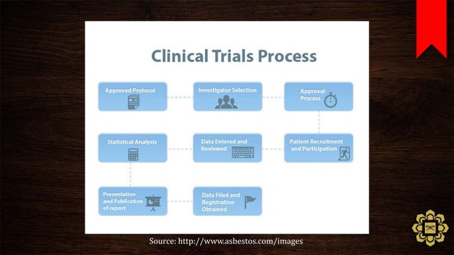 Principle of good clinical practice | PPTX | Pharmaceutical Drugs ...