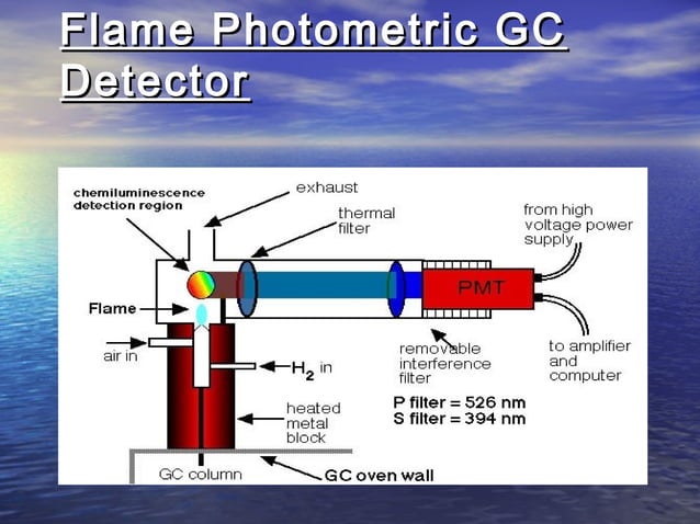 Principle of GC and HPLC | PPT | Chemistry | Science