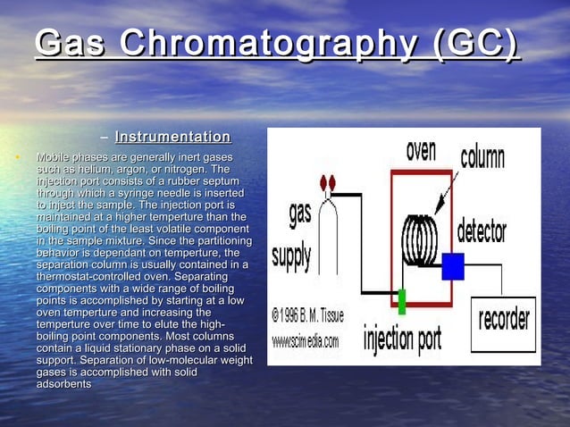 Principle of GC and HPLC | PPT