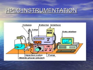 Principle of GC and HPLC | PPT