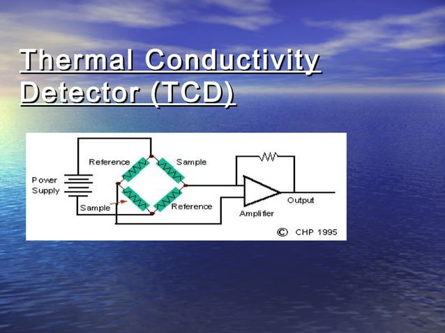 Principle of GC and HPLC | PPT | Chemistry | Science