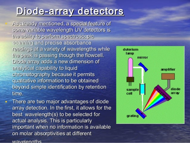 Principle of GC and HPLC