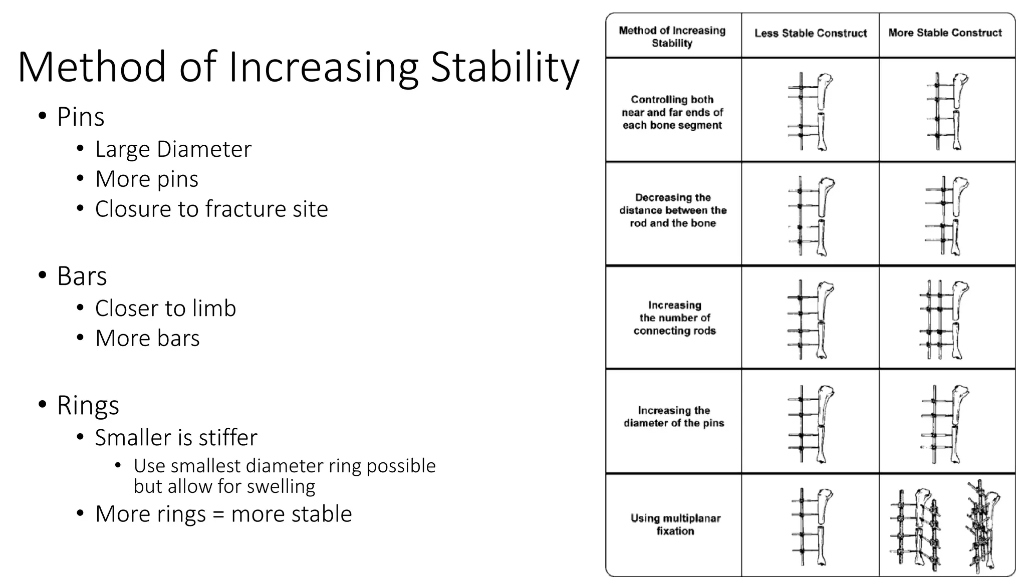 Principle of internal and external fixation slideshare | PPTX