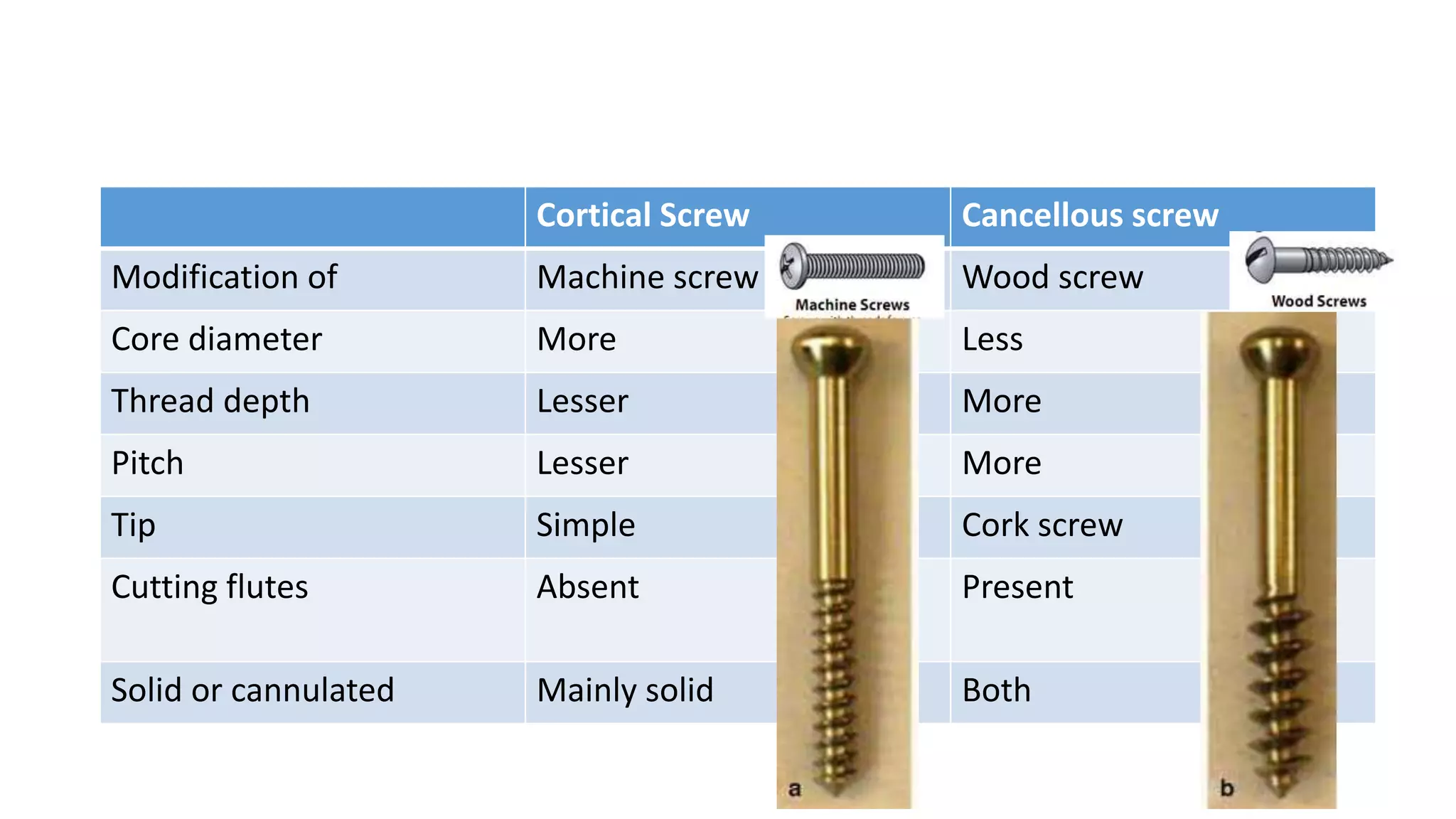 Principle of internal and external fixation slideshare | PPTX