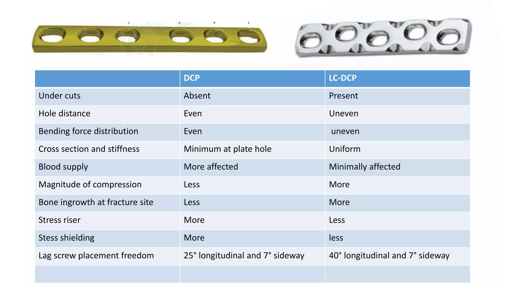 Principle of internal and external fixation slideshare | PPTX