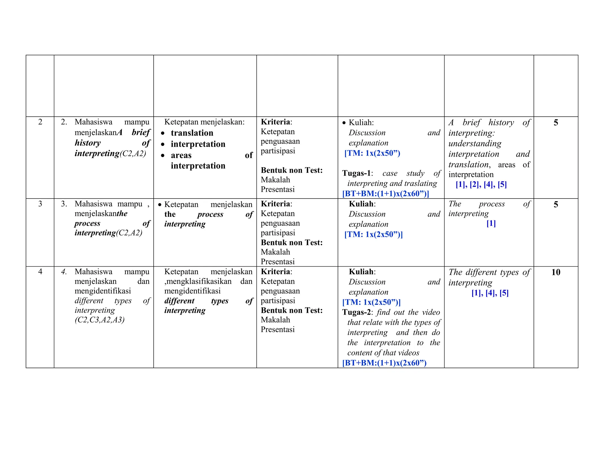 Principle of interpreting english department.pdf