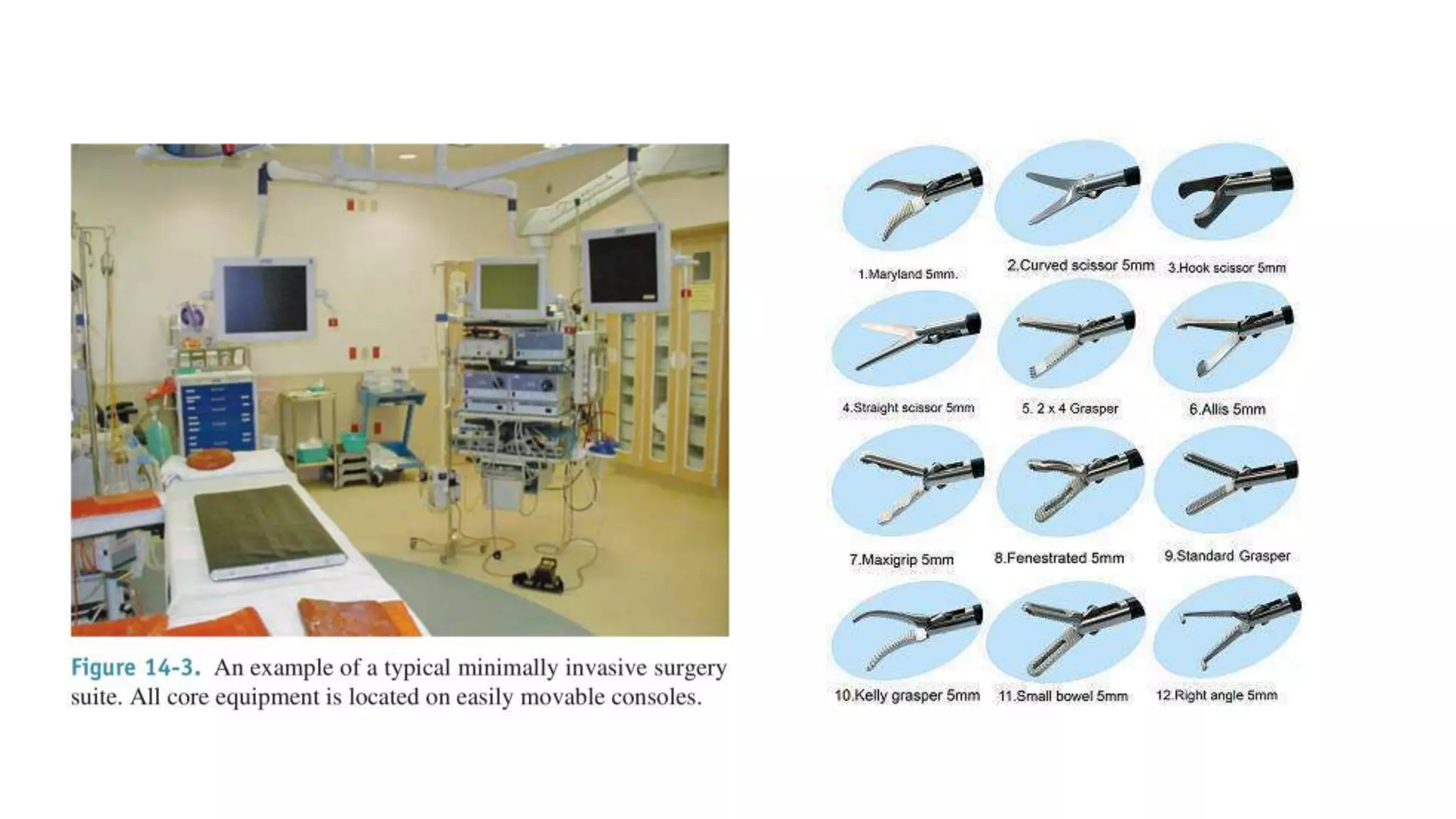 Principle of laparoscopic surgery | PPTX