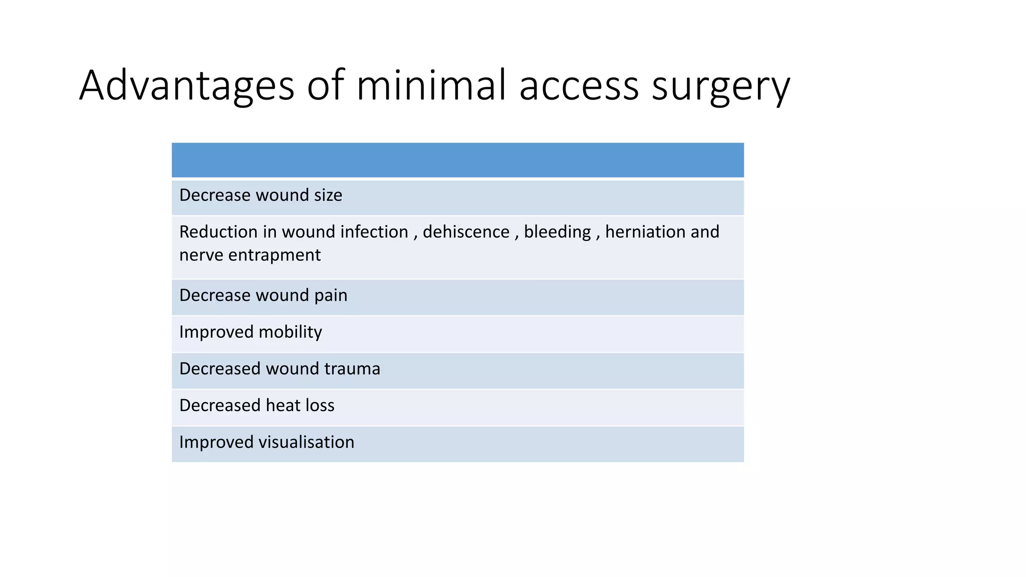 Principle of laparoscopic surgery | PPTX