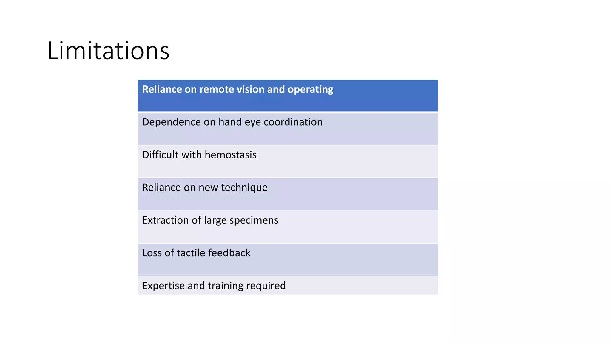Principle of laparoscopic surgery | PPTX