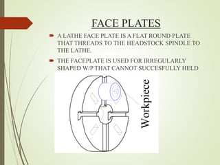PRINCIPLE OF LATHE MACHINE | PPTX