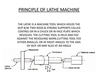 Lathe Machine Operation Ppt