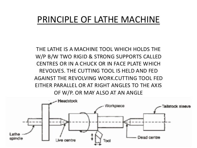 presentation on lathe machine