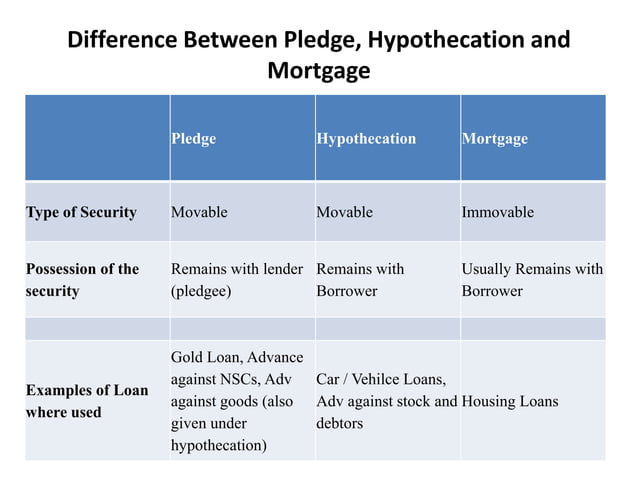 Principle of lending | PPTX
