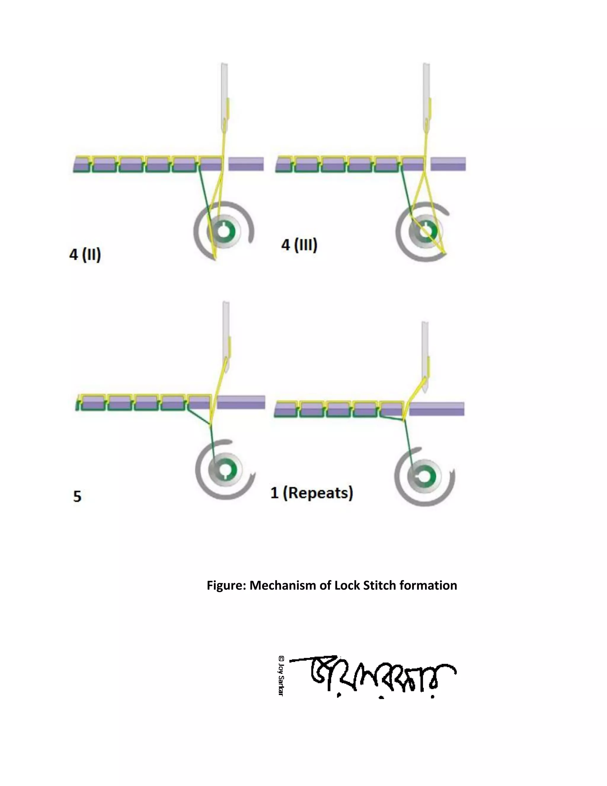 Principle of lock stitch formation | PDF
