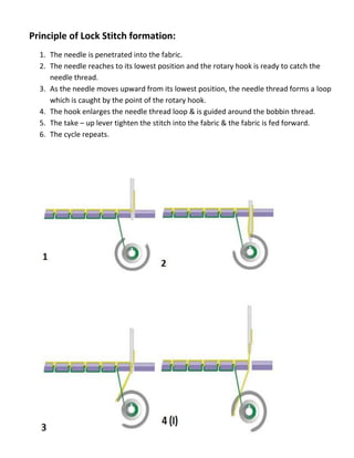 Principle of lock stitch formation | PDF
