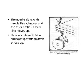 PRINCIPLE OF LOCKSTITCH FORMATION.pptx