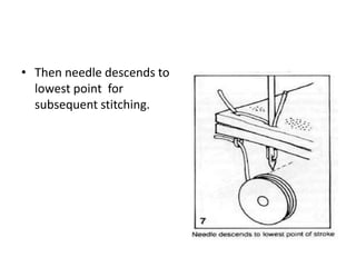 PRINCIPLE OF LOCKSTITCH FORMATION.pptx
