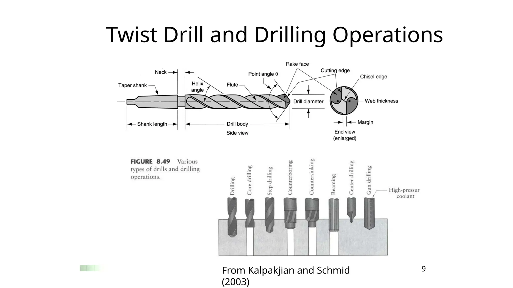 PRINCIPLE OF MACHINE TOOLS (IP33503).pptx