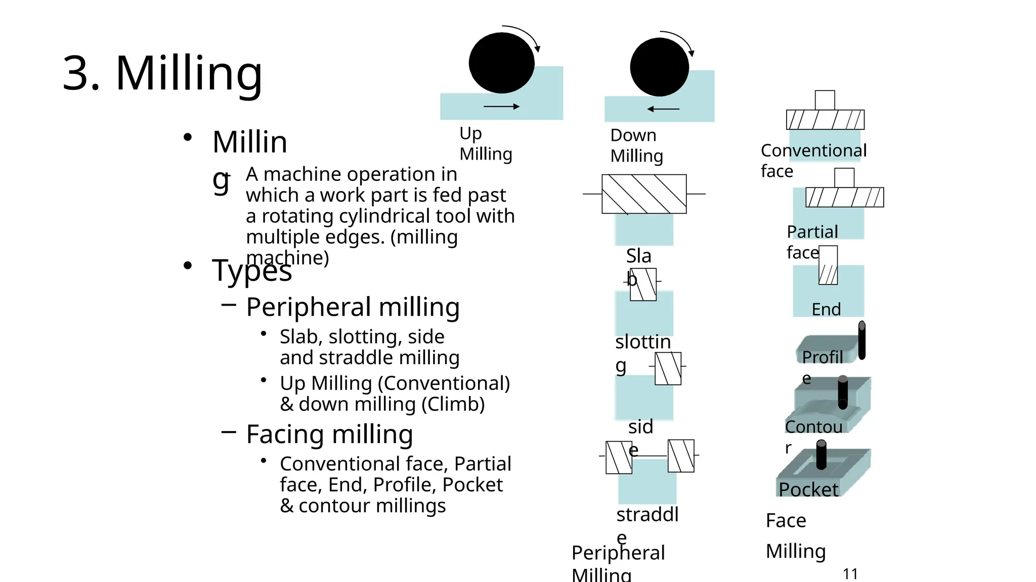 PRINCIPLE OF MACHINE TOOLS (IP33503).pptx