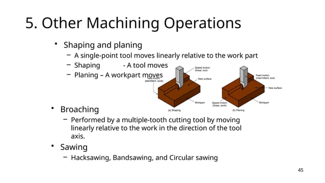 PRINCIPLE OF MACHINE TOOLS (IP33503).pptx