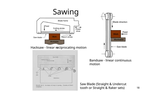 PRINCIPLE OF MACHINE TOOLS (IP33503).pptx