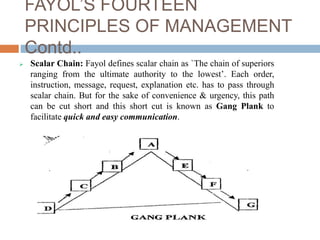 Principle of management | PPT