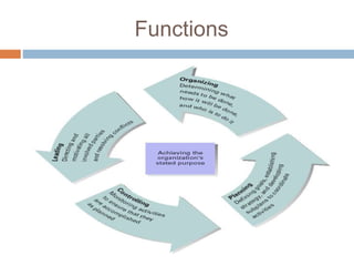 Principle of management | PPT