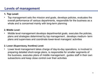 Principle of management | PPT
