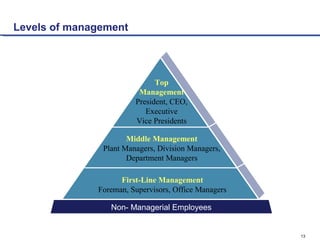 Principle of management | PPT