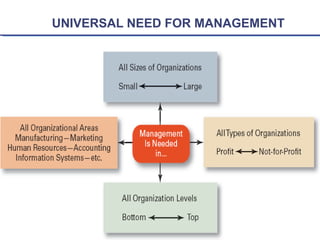 Principle of management | PPT