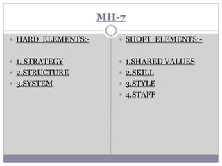 Principle of management | PPT