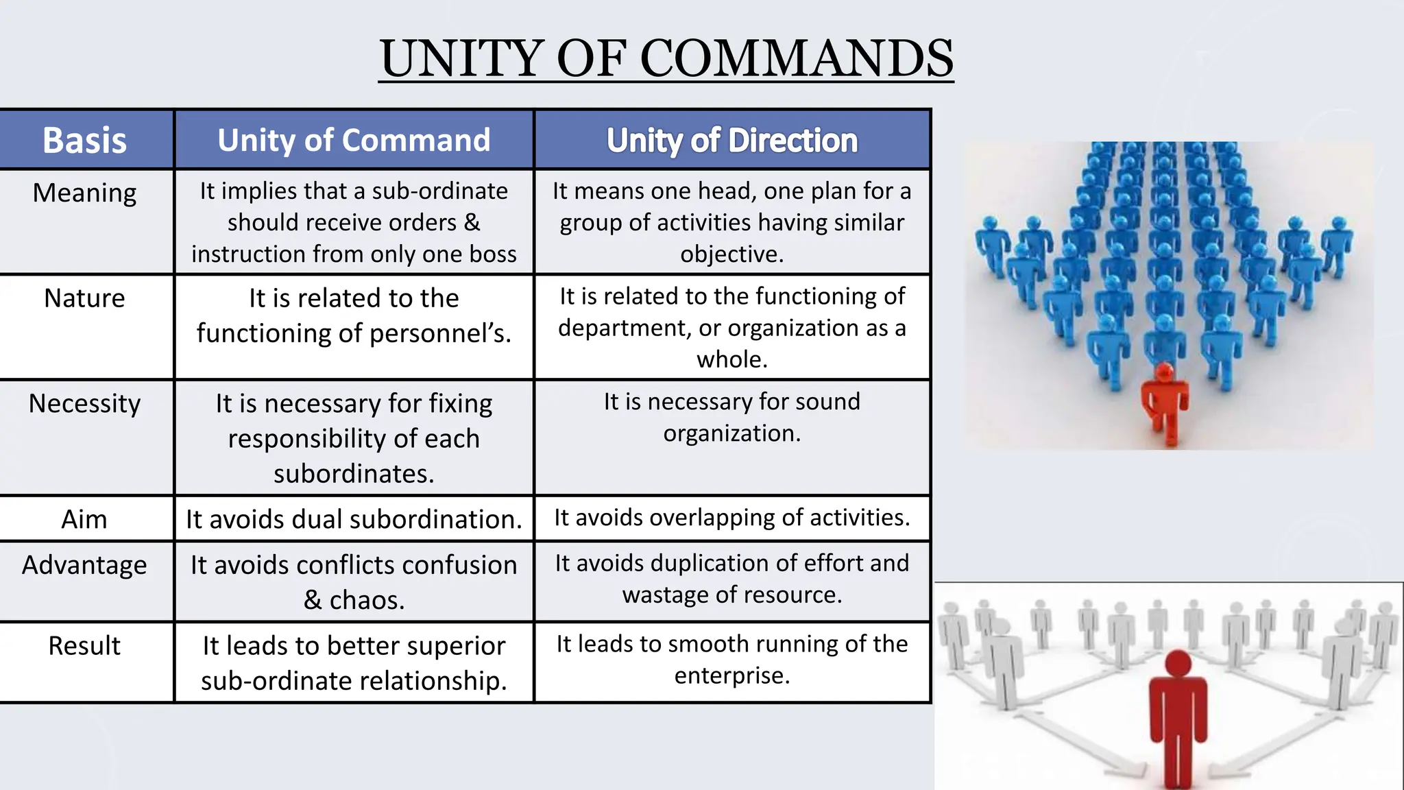 Principle of Management (Henry Fayol) .PPT