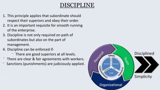 Principle of Management (Henry Fayol) .PPT