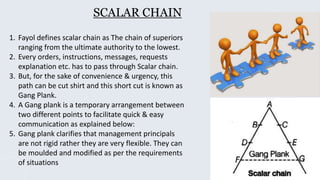 Principle of Management (Henry Fayol) .PPT