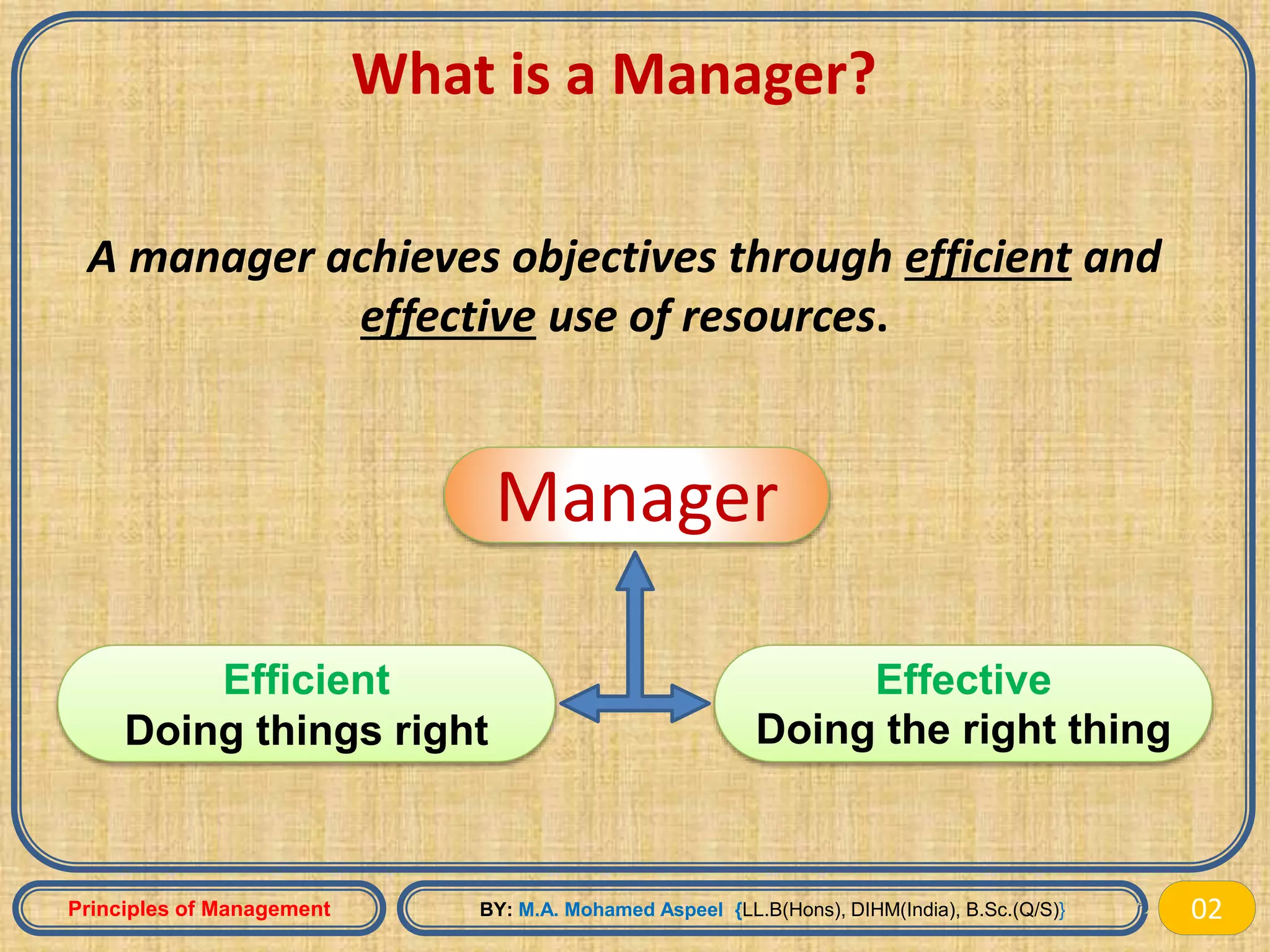 Principle of management (Roles and Skill of a Manager) By-M.A.M. Aspeel ...