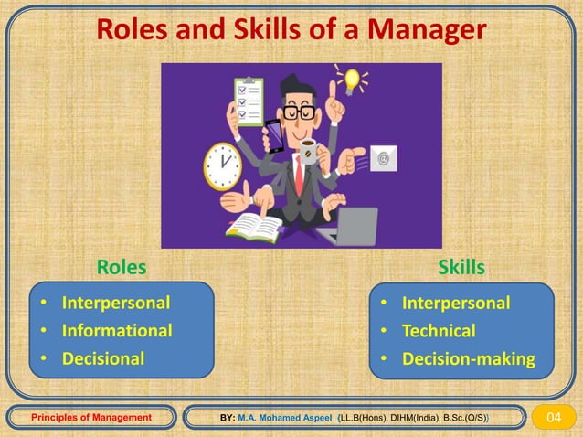 Principle of management (Roles and Skill of a Manager) By-M.A.M. Aspeel ...